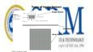 Introduction to Computer Vision - Image formation | PPTX