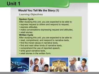 Narrative Text, Giving Instruction, direct & indirect speech | PPT