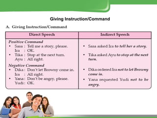 Narrative Text, Giving Instruction, direct & indirect speech | PPT