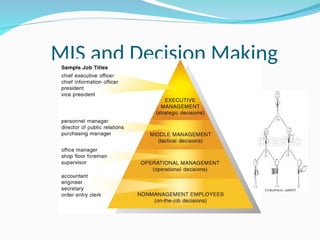 Management information system for commerce | PPT
