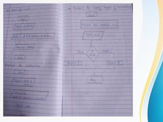 Unit 1(1).pptx Program Logic Development | PPTX