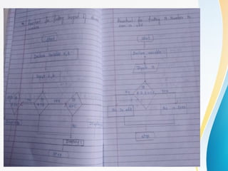 Unit 1(1).pptx Program Logic Development | PPTX
