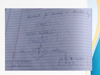 Unit 1(1).pptx Program Logic Development | PPTX