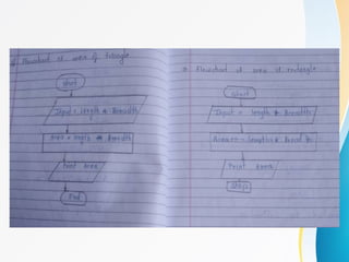 Unit 1(1).pptx Program Logic Development | PPTX