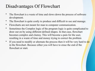 Unit 1(1).pptx Program Logic Development | PPTX