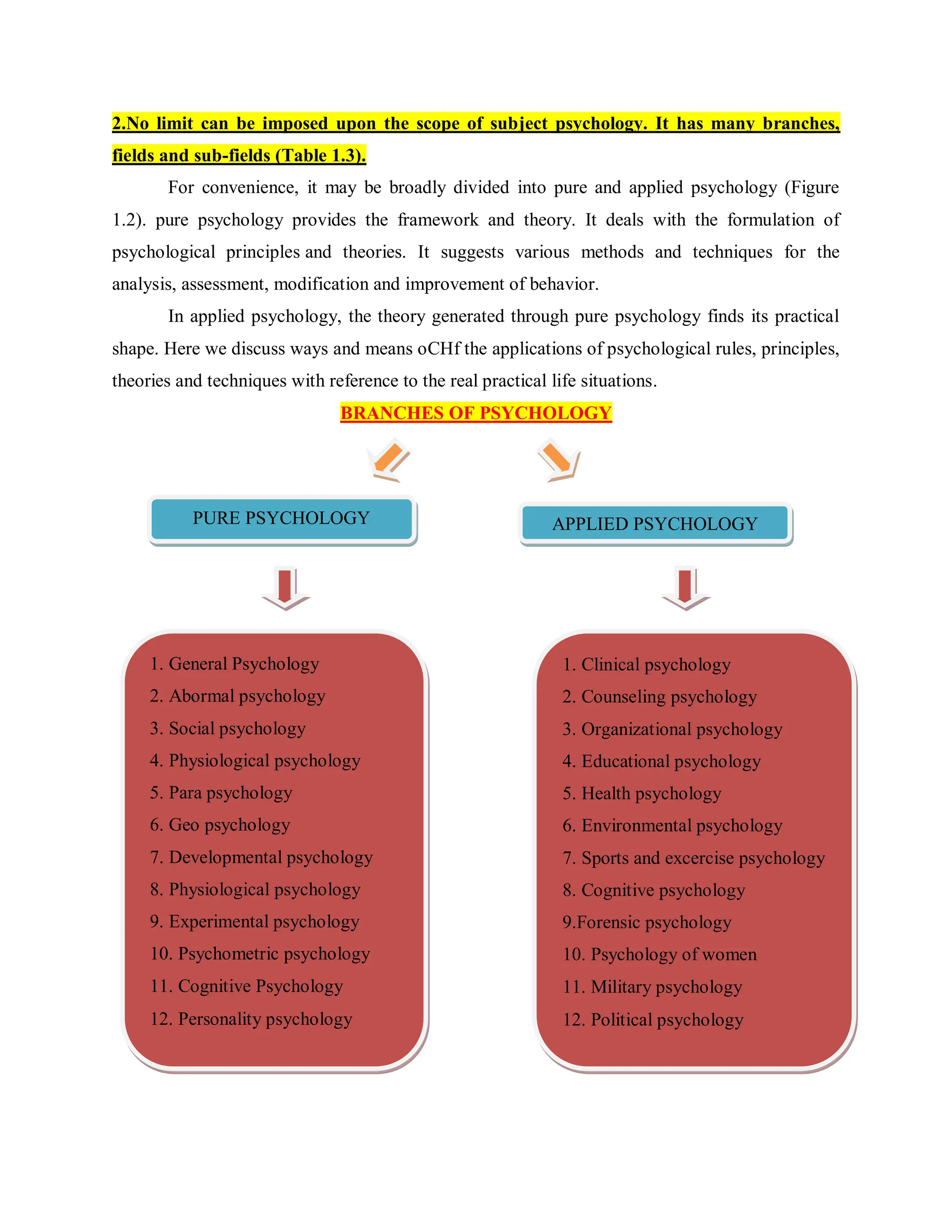 UNIT 1 Introduction of psychology and scope of psychology branches | PDF