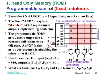 Programmable Logic & Memory Devices digital | PPT