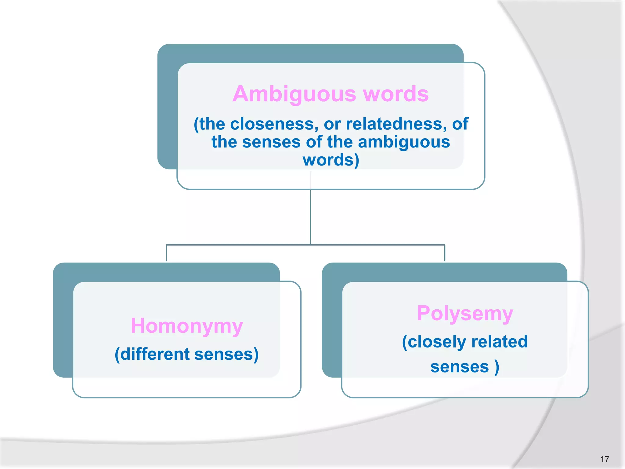 Unit 11 Sense Relations (2) | PPTX