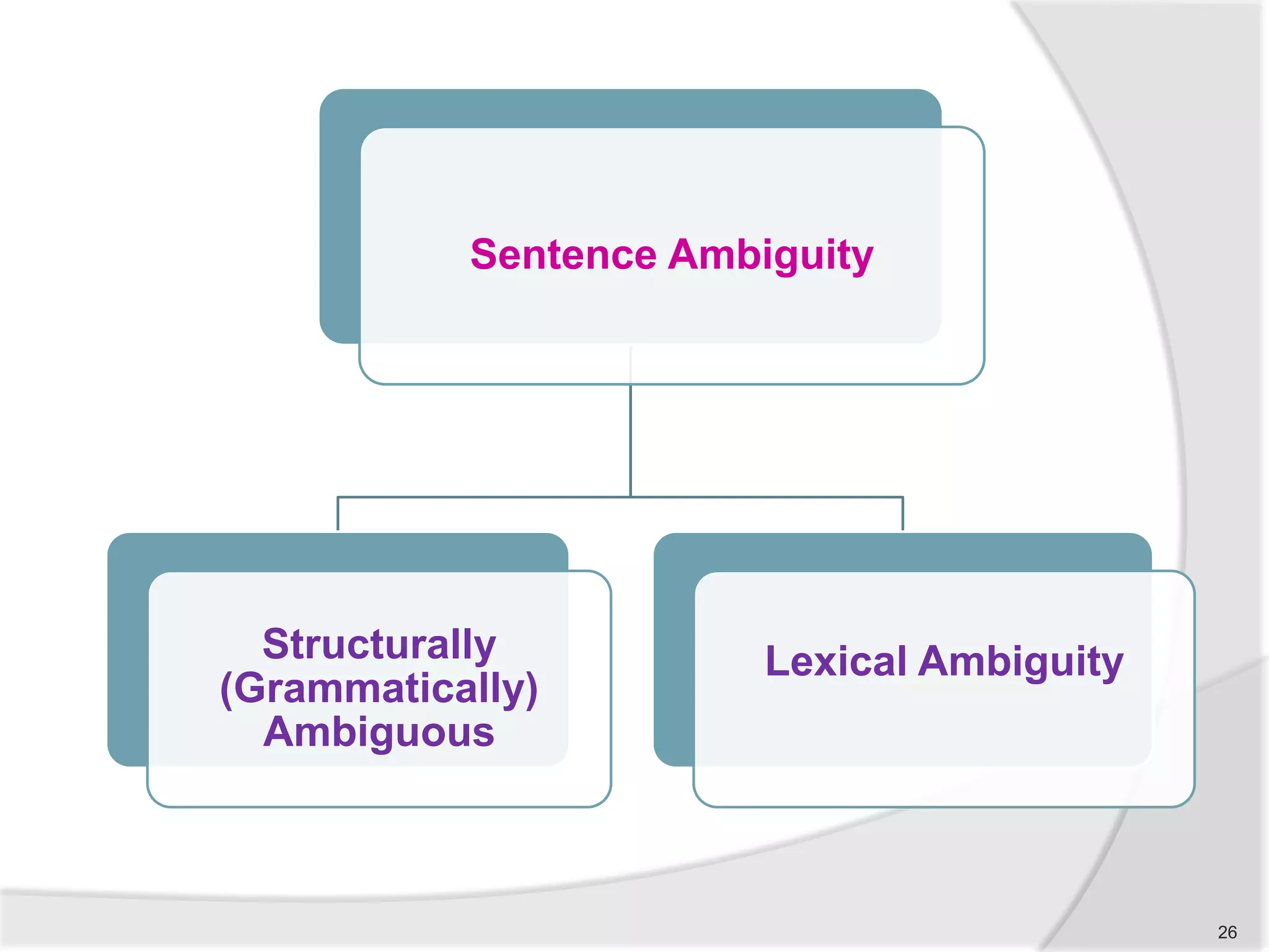 Unit 11 Sense Relations (2) | PPTX
