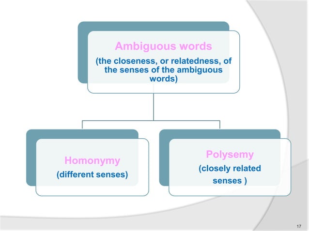 Unit 11 Sense Relations (2) | PPTX