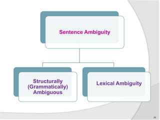 Unit 11 Sense Relations (2) | PPTX