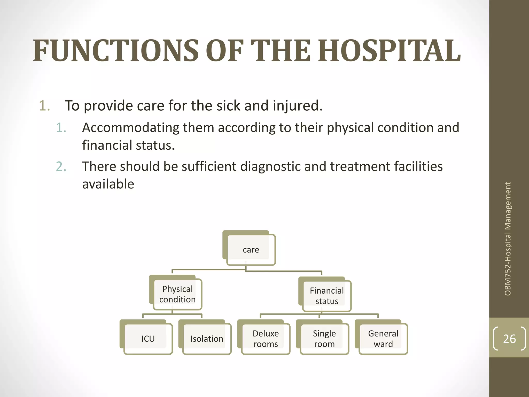 HOSPITAL MANAGEMENT | PPTX