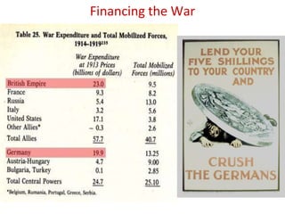 WWI Unit - Total War on The Home Front | PPTX