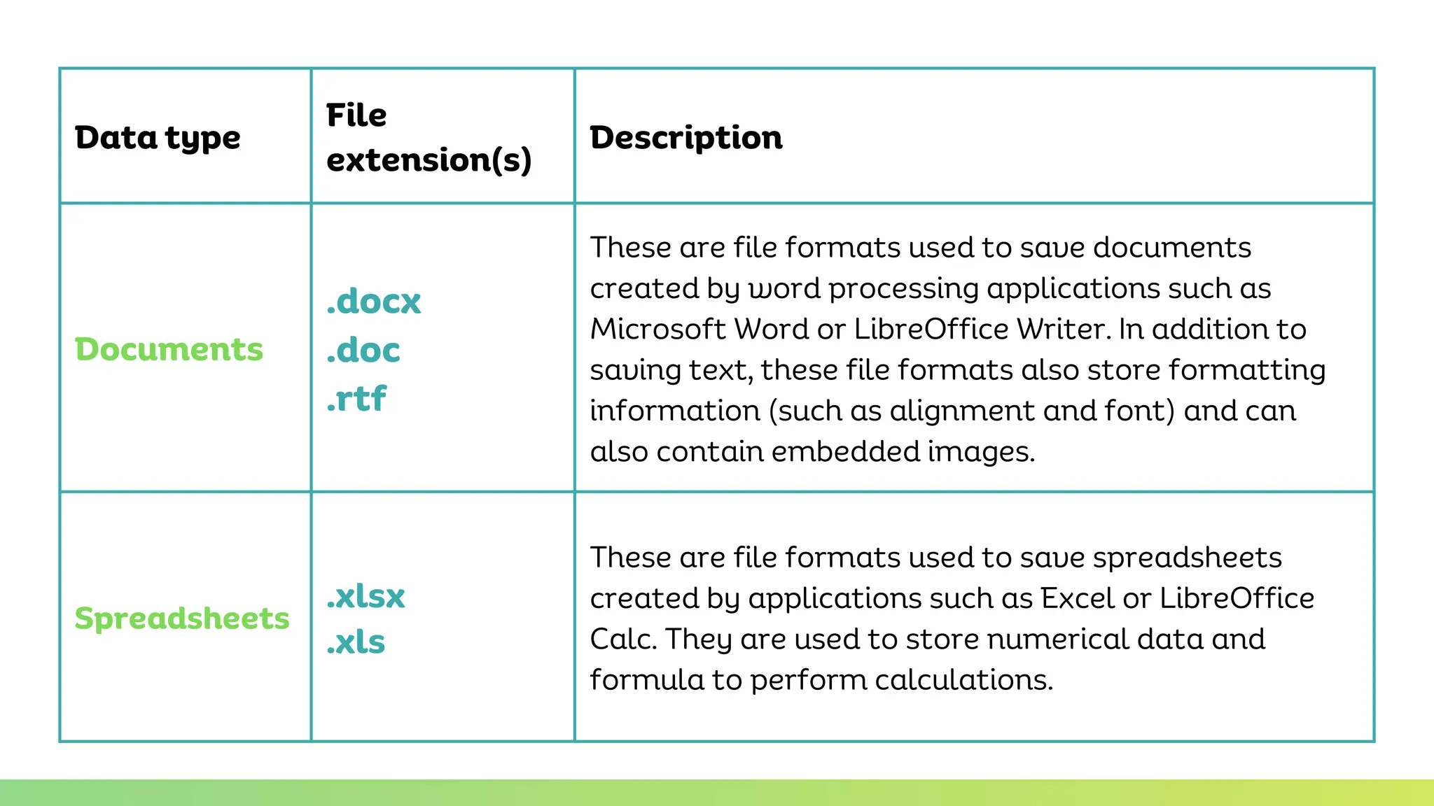 Unit 11 File Management.pptx | Computing | Technology & Computing