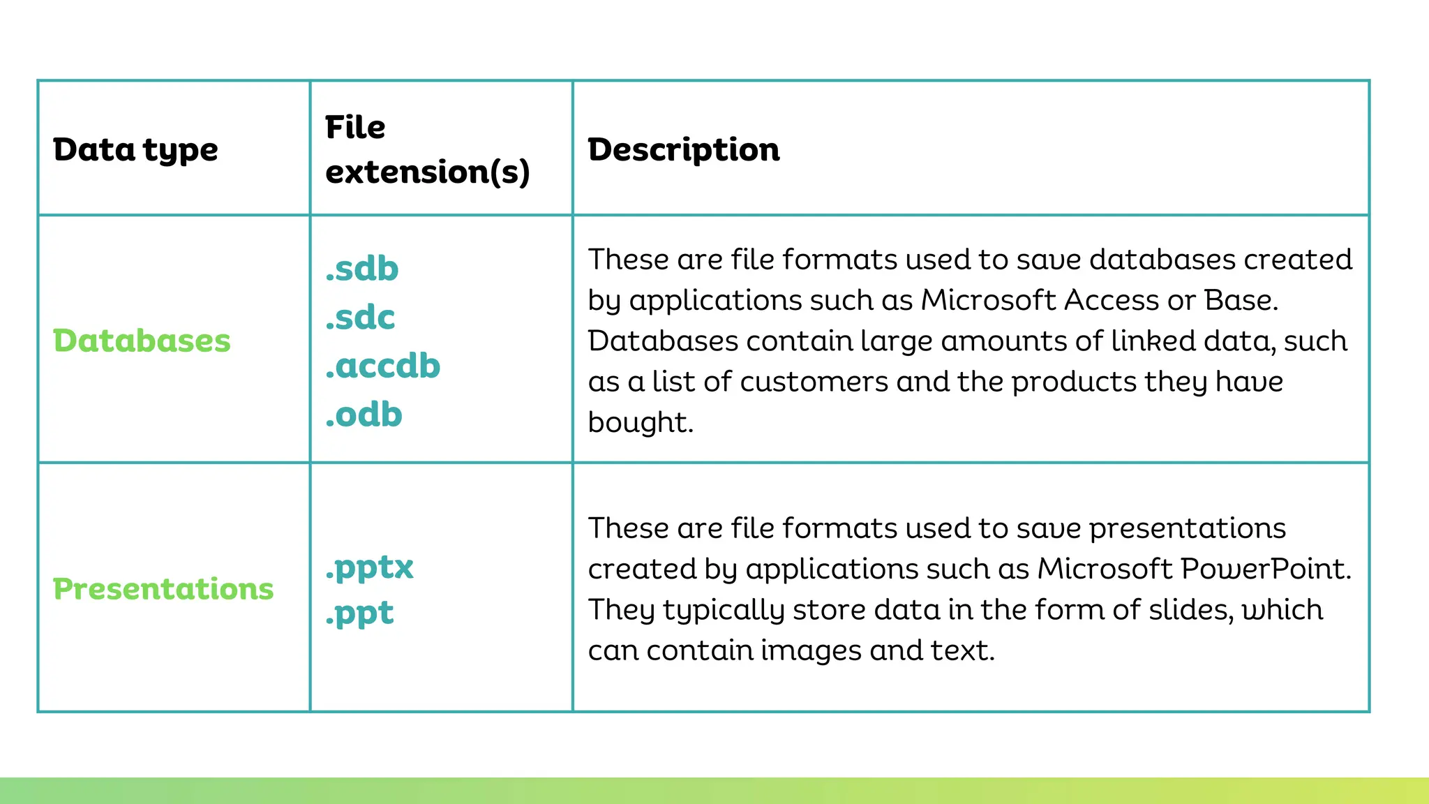 Unit 11 File Management.pptx | Computing | Technology & Computing