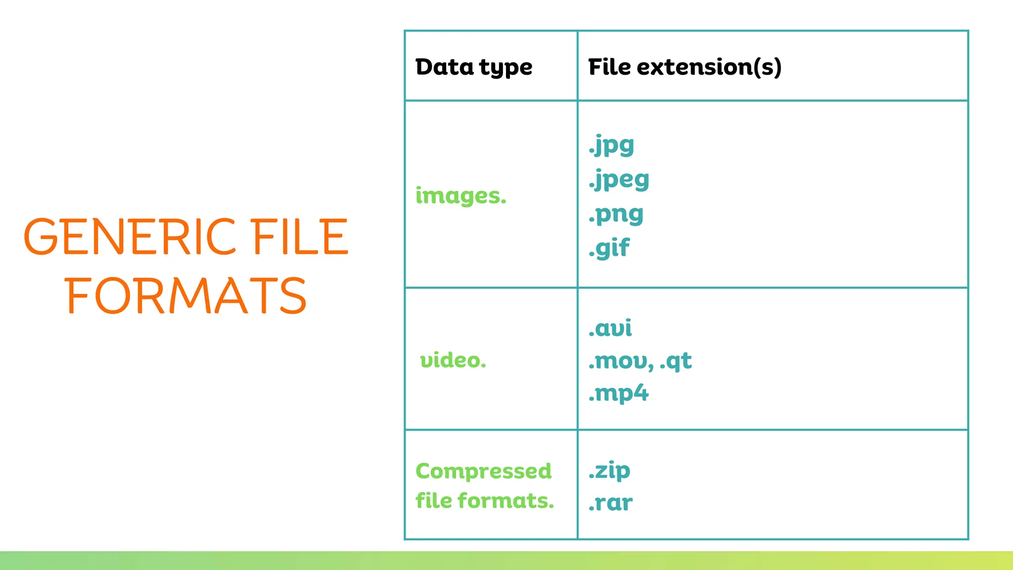 Unit 11 File Management.pptx | Computing | Technology & Computing