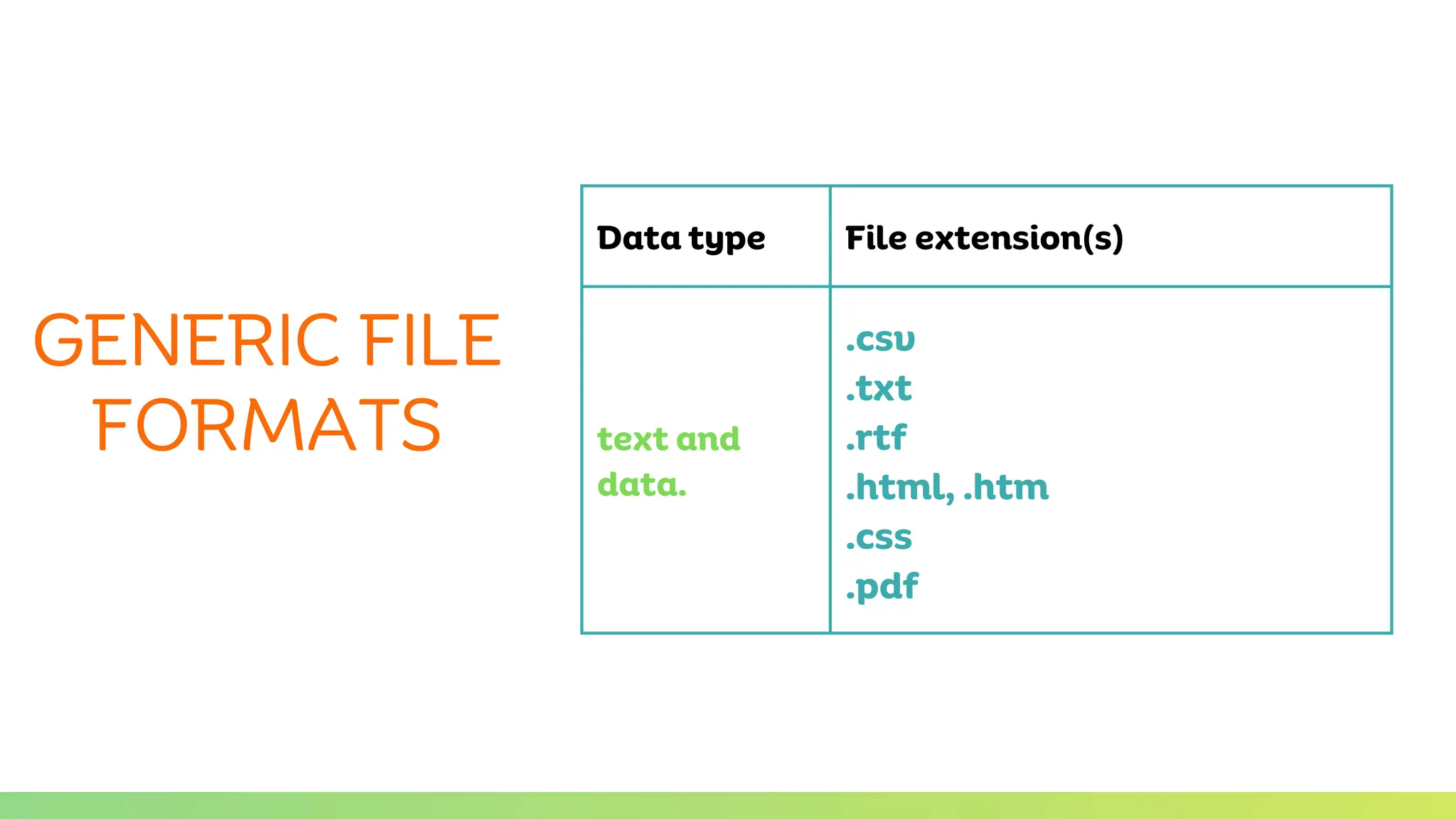 Unit 11 File Management.pptx | Computing | Technology & Computing