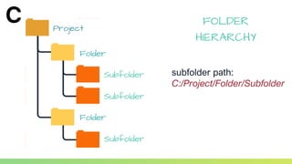 Unit 11 File Management.pptx | Computing | Technology & Computing