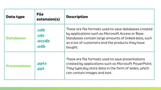 Unit 11 File Management.pptx | Computing | Technology & Computing