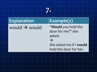 Unit 11 grammar notes 7 | PPT