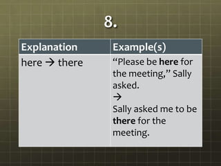 Unit 11 grammar notes 8 | PPTX