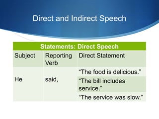 Unit 11 grammar presentation | PPT