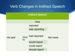 Unit 11 grammar presentation | PPTX