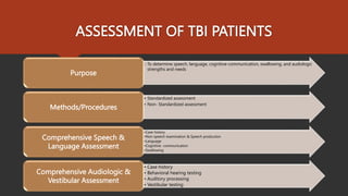 TBI MASLP | PPT