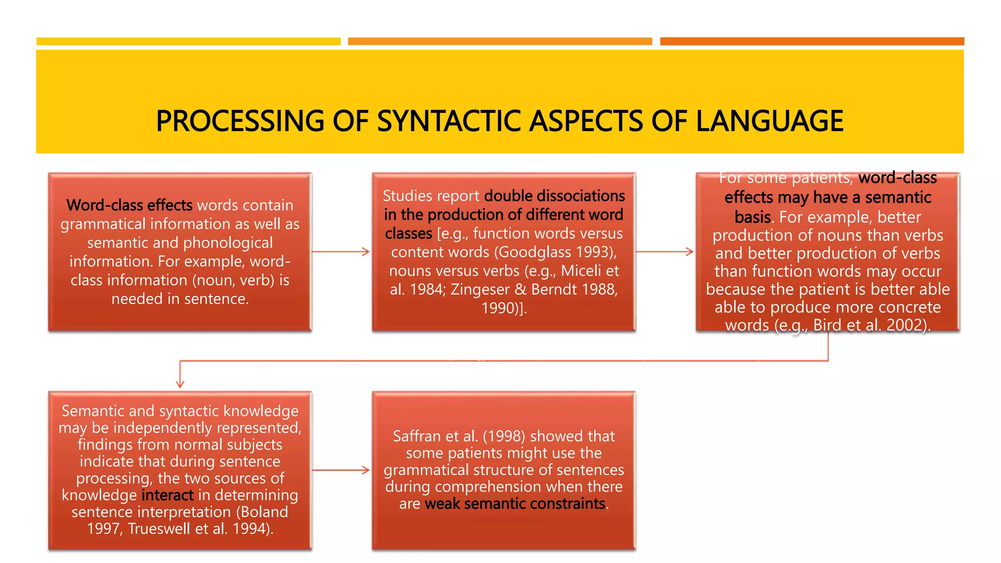 WORD RECOGNITION MASLP | PPTX