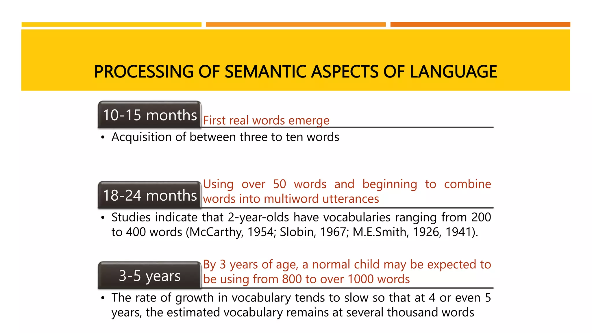 WORD RECOGNITION MASLP | PPTX