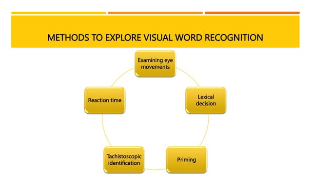 WORD RECOGNITION MASLP | PPTX