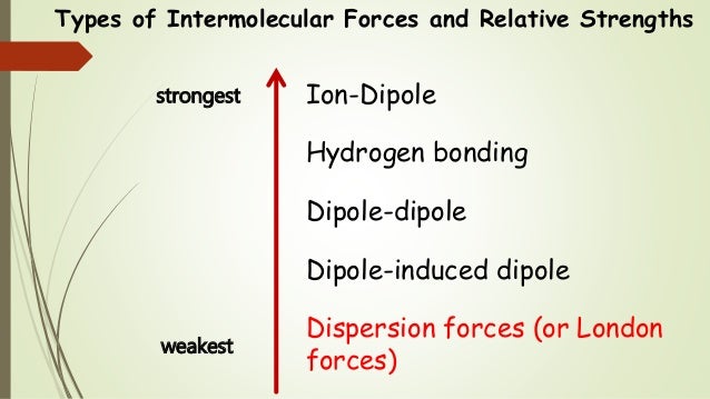 Chem 2 - Analyzing Strengths of Intermolecular Forces III