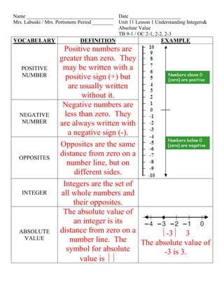 Unit 11 lesson 1 understanding integers & absolute value | DOCX