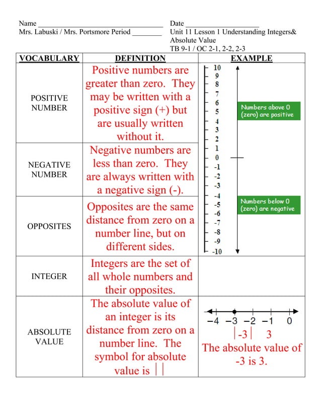 Unit 11 lesson 1 understanding integers & absolute value | PDF