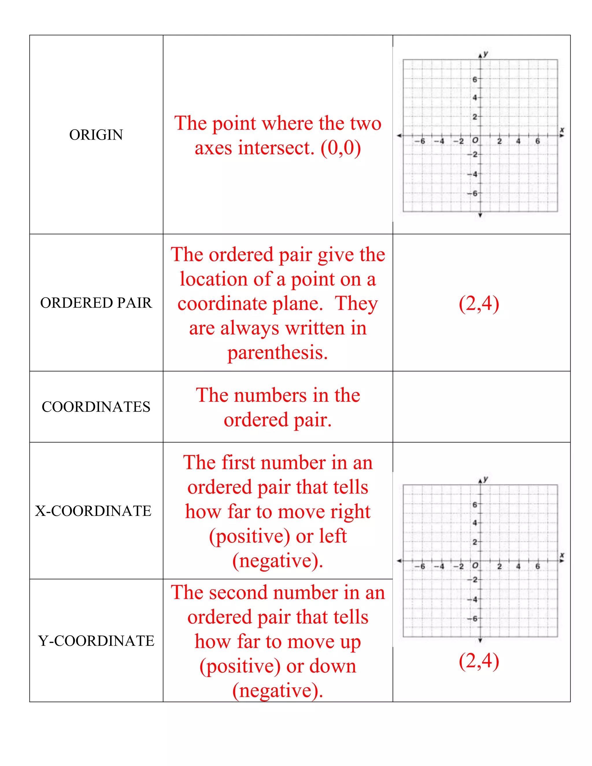 Unit 11 lesson 2 cooridnate plane | DOCX
