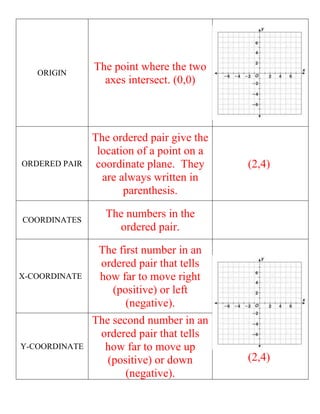 Unit 11 lesson 2 cooridnate plane | DOCX