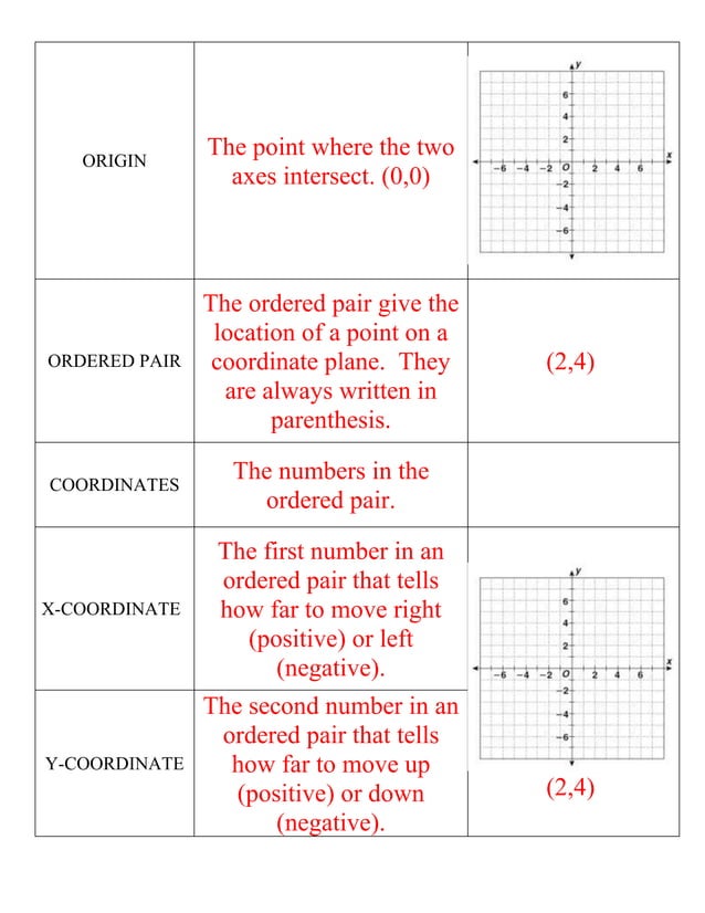 Unit 11 lesson 2 cooridnate plane | DOCX | Geography | Science