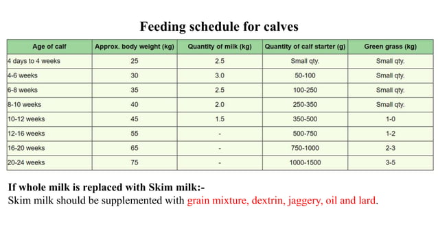Unit 11 Management of Calves, growing Heifers, and Milch animals.pptx