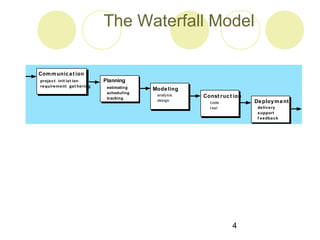 Process models | PPT