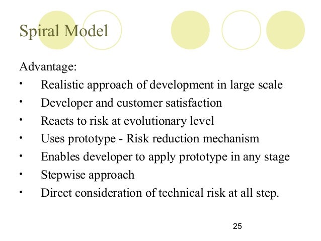 Process models