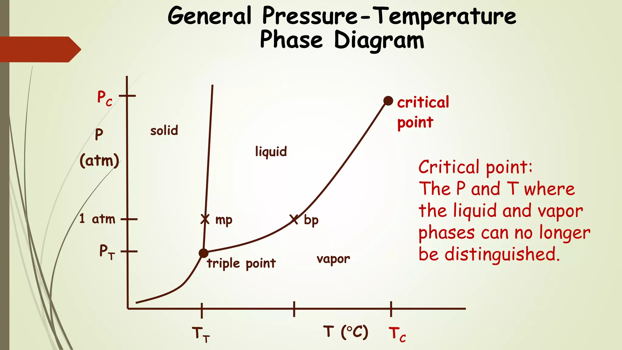 Chem 2 - Pressure/Temperature: Phase Diagrams III | PPTX