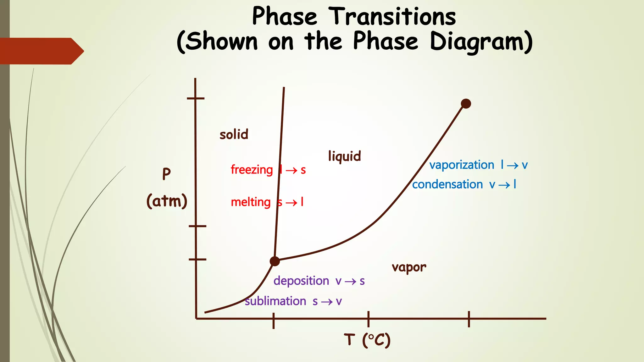 Chem 2 - Pressure/Temperature: Phase Diagrams III | PPTX