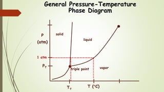 Chem 2 - Pressure/Temperature: Phase Diagrams III | PPTX