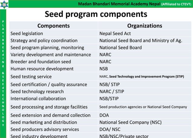 Unit 11 Seed Quality Control.pptx | Agriculture | Industries