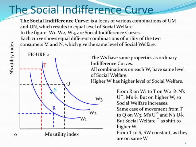 The Social welfare function | PPSX
