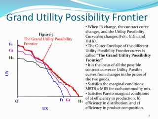 The Social welfare function | PPSX