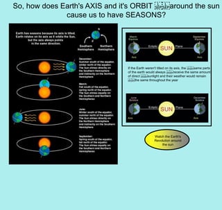 Unit 11 Space Lesson.pptx
