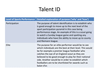 Unit 11 task 3 | PPTX