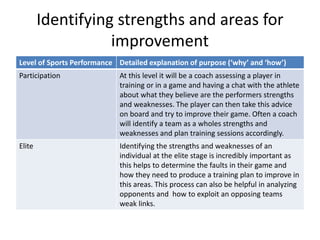 Unit 11 task 3 | PPTX