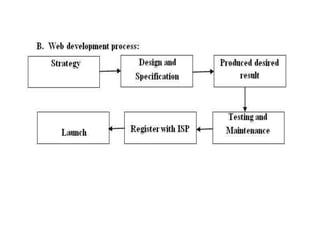 Unit1 2 Webtechnology | PPTX